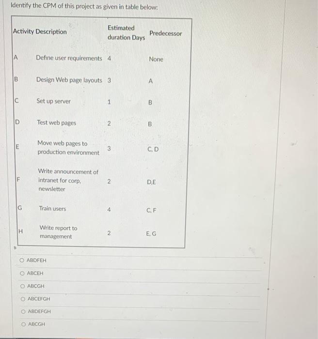Solved Identify the CPM of this project as given in table | Chegg.com