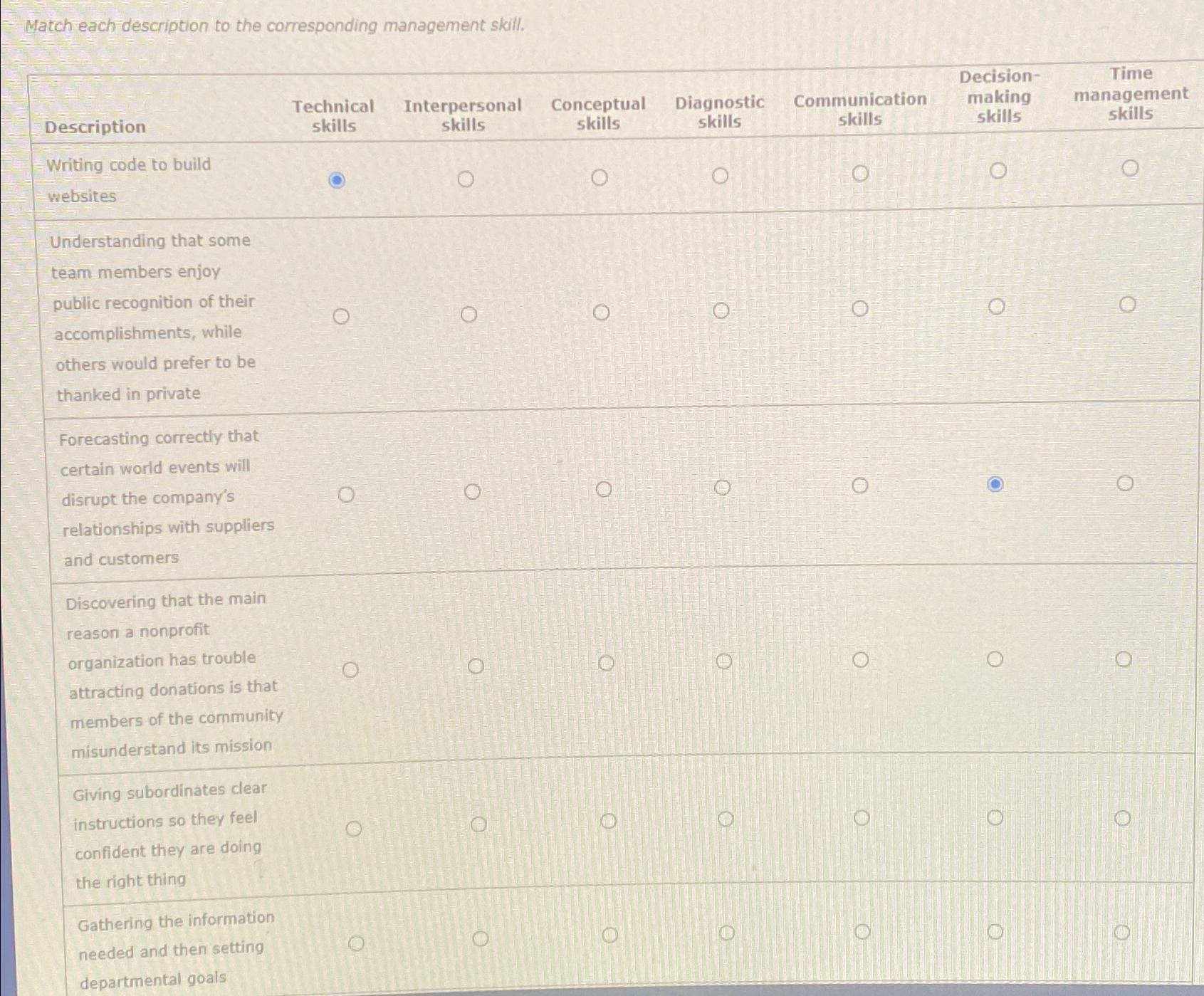 Solved Match each description to the corresponding | Chegg.com