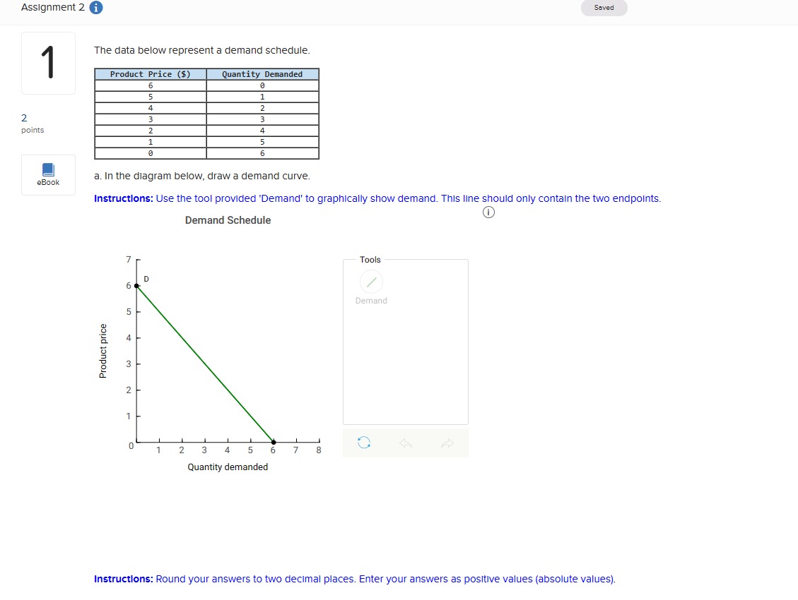 Solved 1 ﻿The data below represent a demand | Chegg.com