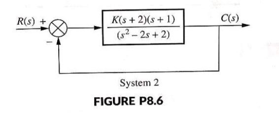 Solved 14. For each system shown in Figure P8.6, make an | Chegg.com
