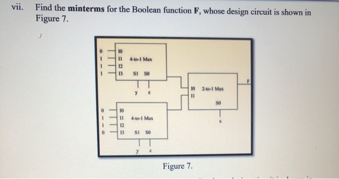 Solved vii. Find the minterms for the Boolean function F, | Chegg.com