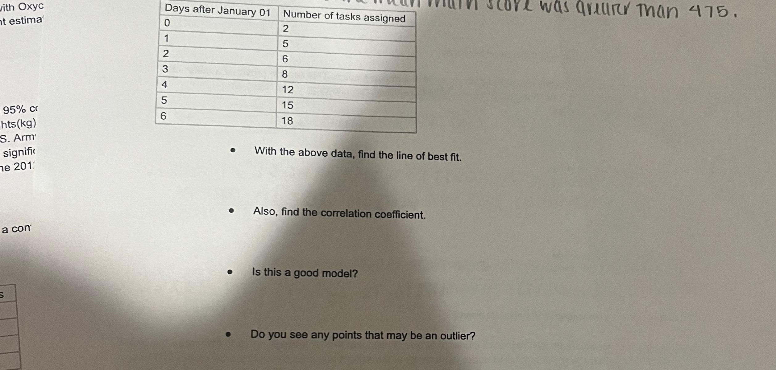 Solved \table[[Days after January 01,Number of tasks | Chegg.com