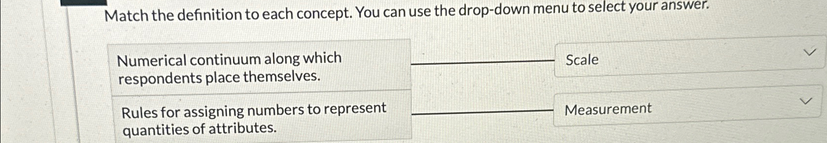Solved Match the definition to each concept. You can use the | Chegg.com