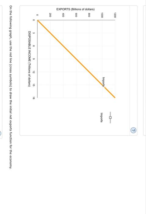 Solved Suppose the following two graphs show exports and | Chegg.com