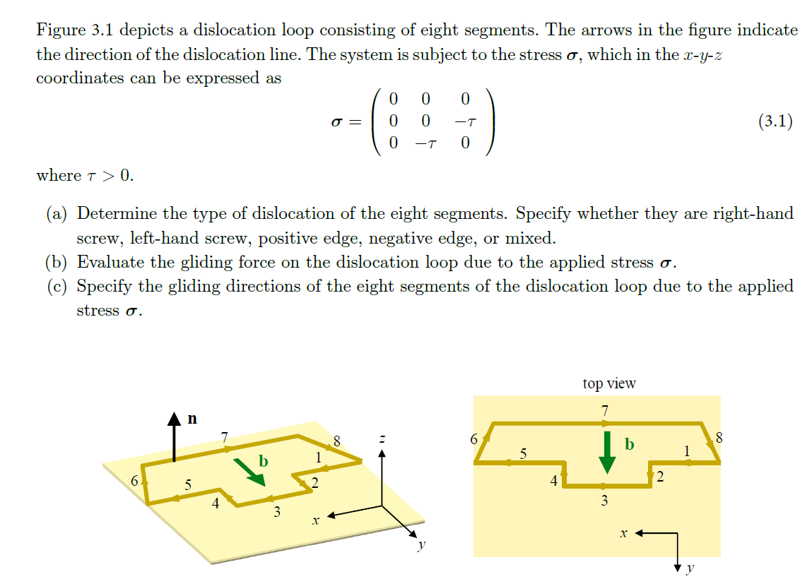 Solved Figure 3.1 ﻿depicts a dislocation loop consisting of | Chegg.com