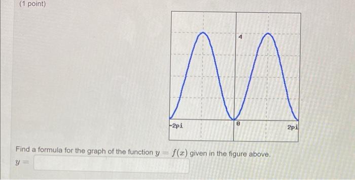 Solved (1 point) M 8 -2pi 2pi Find a formula for the graph | Chegg.com