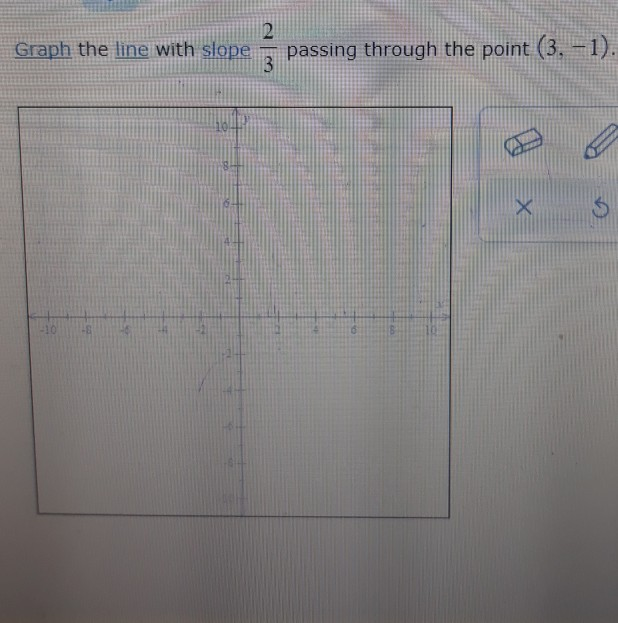 Solved Graph the line with slope passing through the point | Chegg.com