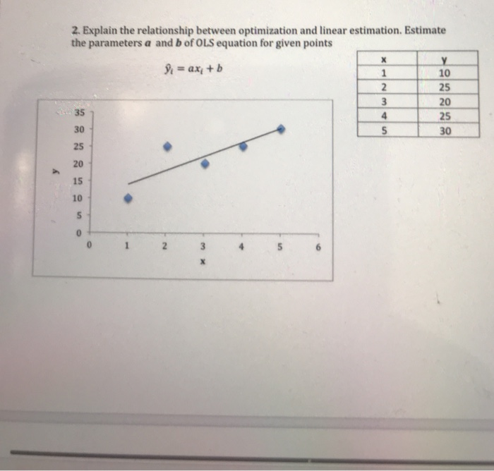 Solved X 2. Explain the relationship between optimization | Chegg.com