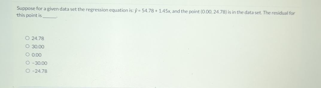 Solved Suppose for a given data set the regression equation | Chegg.com