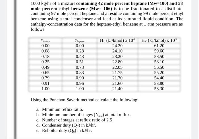 Solved 1000 kg/hr of a mixture containing 42 mole percent | Chegg.com