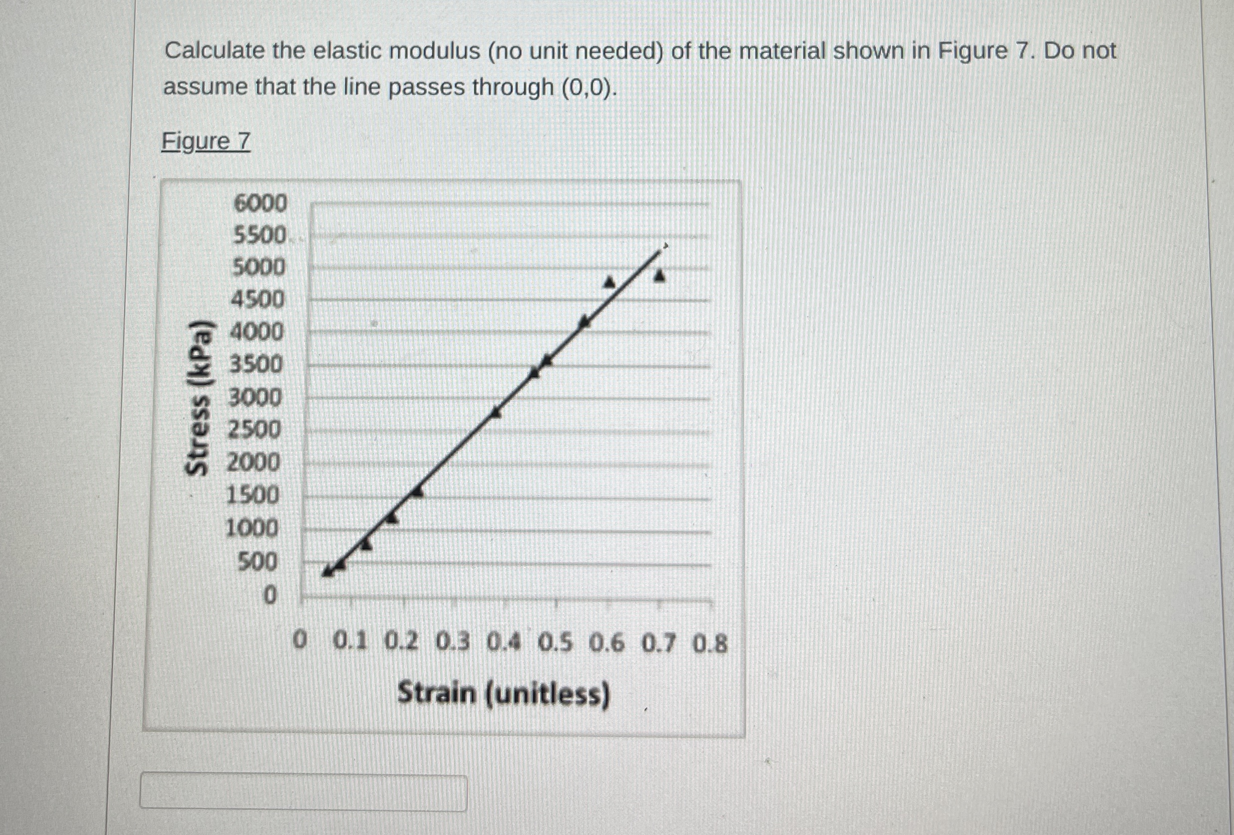Solved Calculate the elastic modulus (no unit needed) ﻿of | Chegg.com