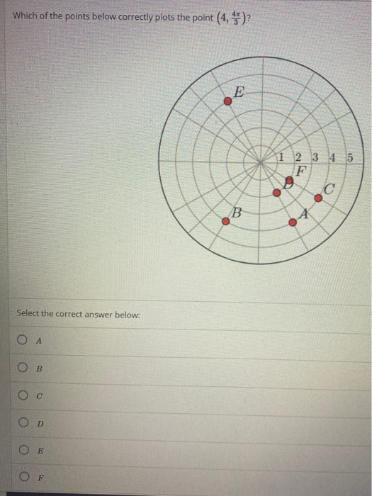 Solved Which of the points below correctly plots the point | Chegg.com