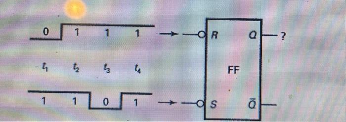 Solved 1. output Q is at logical ___ (0,1) during pulse t42. | Chegg.com