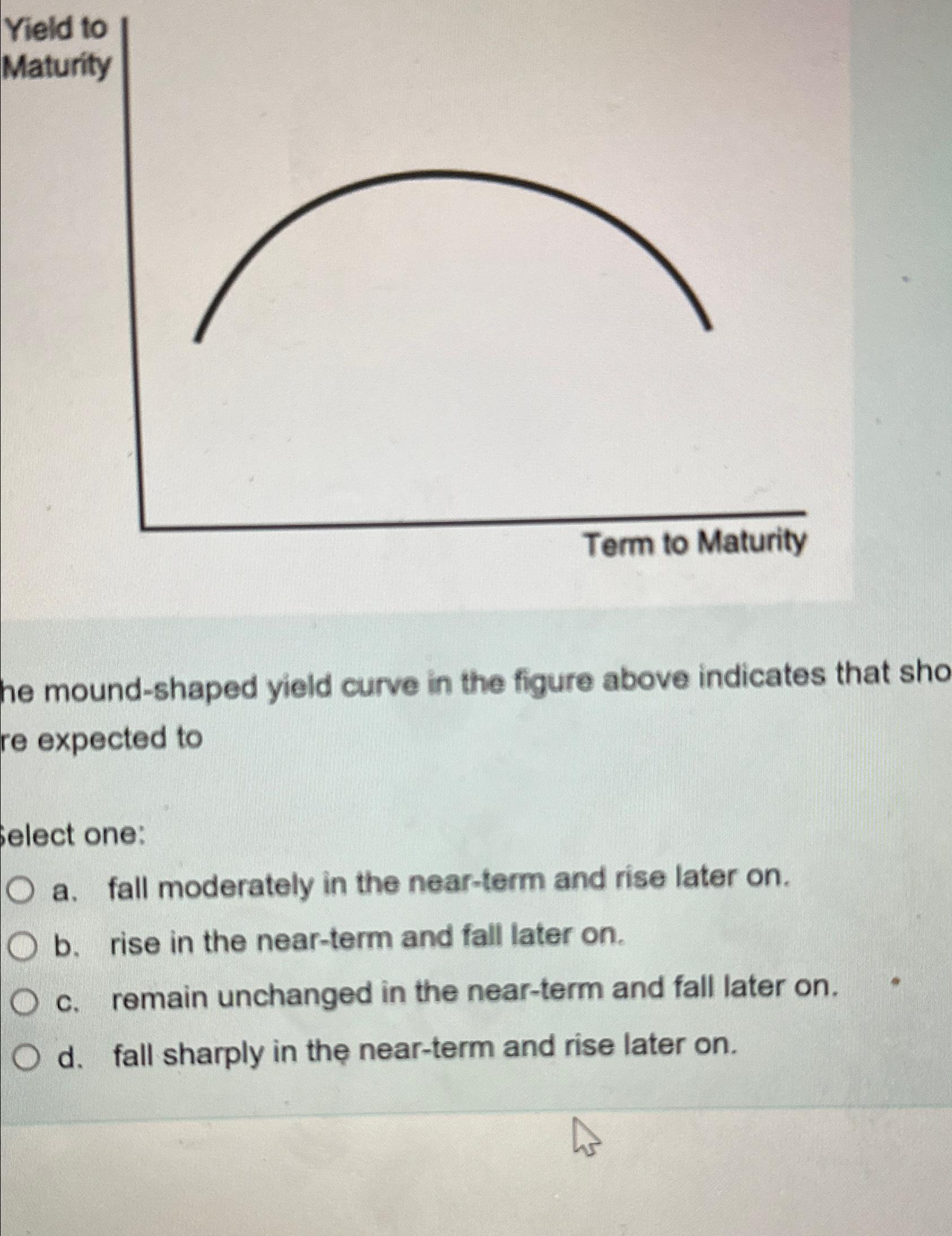 Solved Term to Maturityhe mound-shaped yield curve in the | Chegg.com
