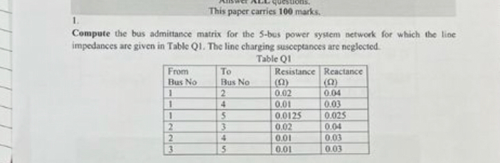 This paper carries 100 ﻿marks.Compute the bus | Chegg.com