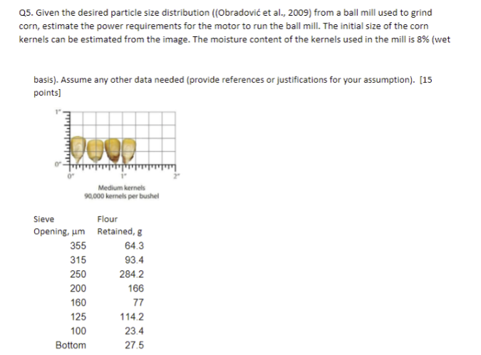 Solved Q5. ﻿Given the desired particle size distribution | Chegg.com