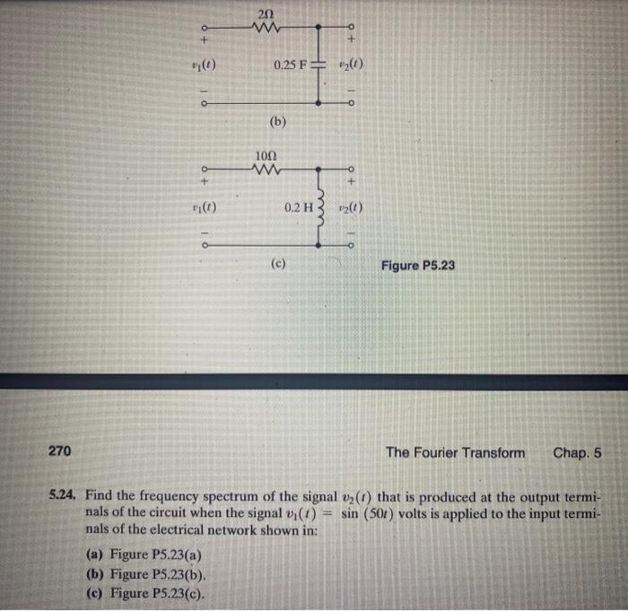 Solved Figure P5.23 The Fourier Transform Chap. 5 5.24. Find | Chegg.com