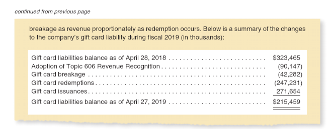continued from previous page breakage as revenue | Chegg.com
