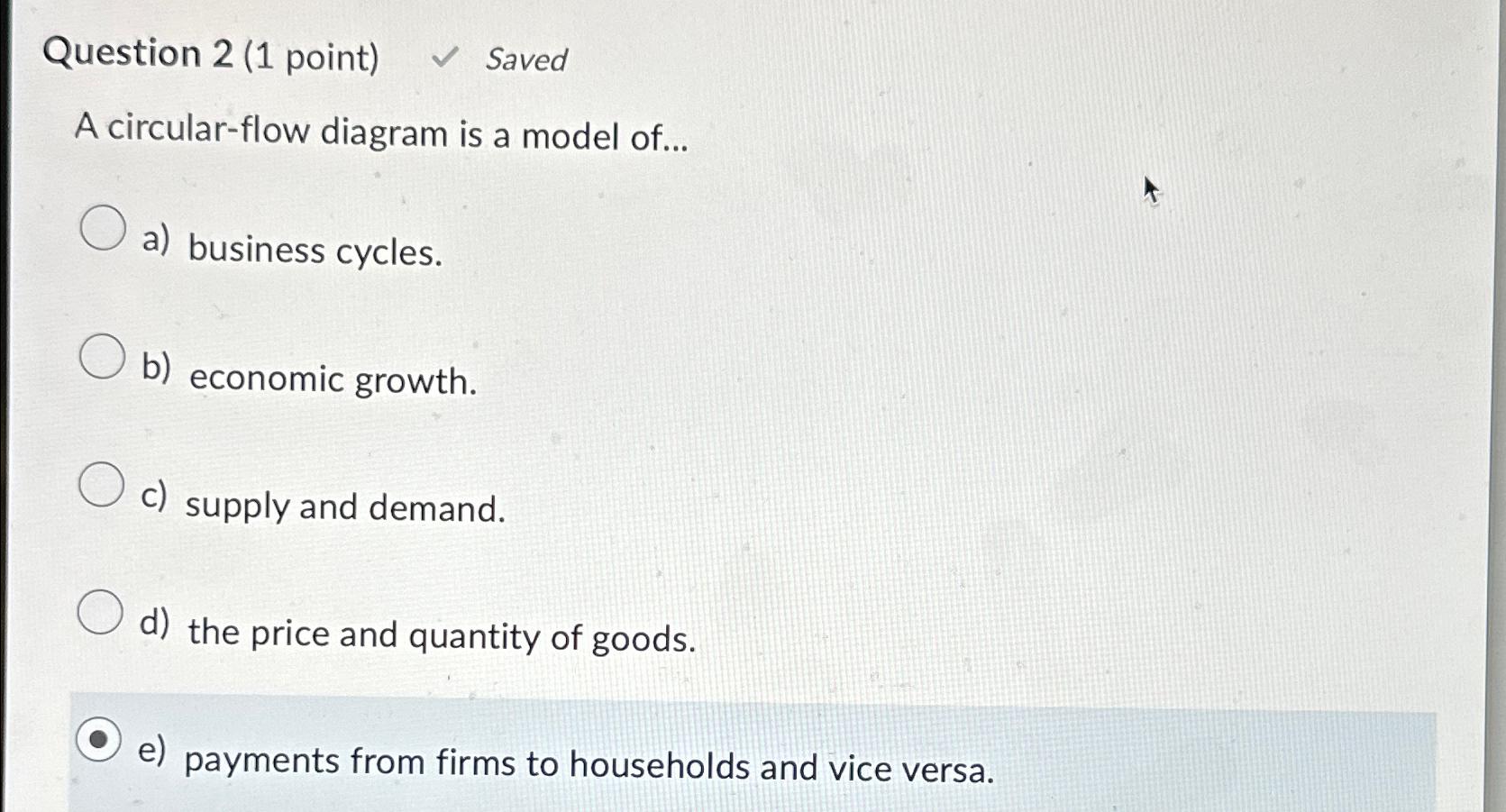 Solved Question 2 (1 ﻿point) ﻿SavedA circular-flow diagram | Chegg.com