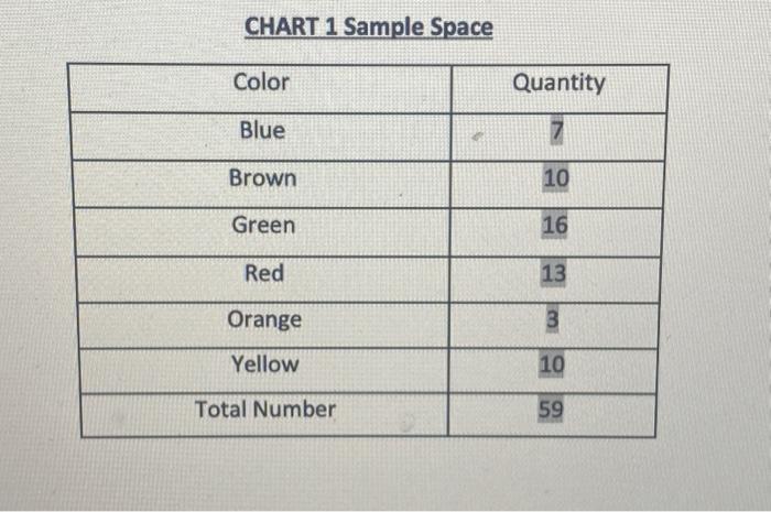 Solved CHART 1 Sample SpaceCalculating Classical | Chegg.com