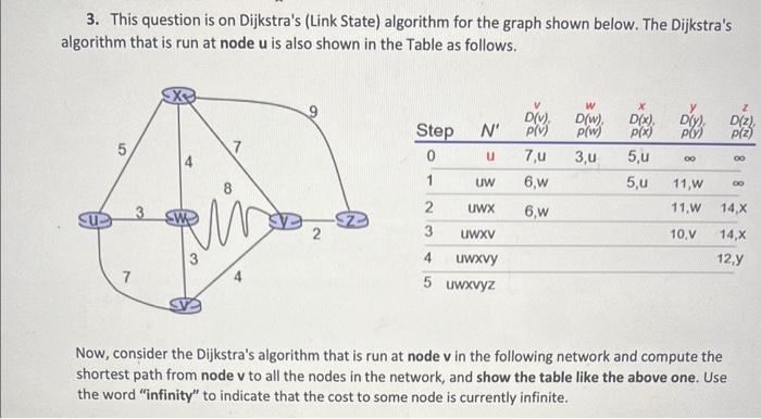 Solved 3. This question is on Dijkstra's (Link State) | Chegg.com Solved 3. This question is on Dijkstra's (Link State) | Chegg.com