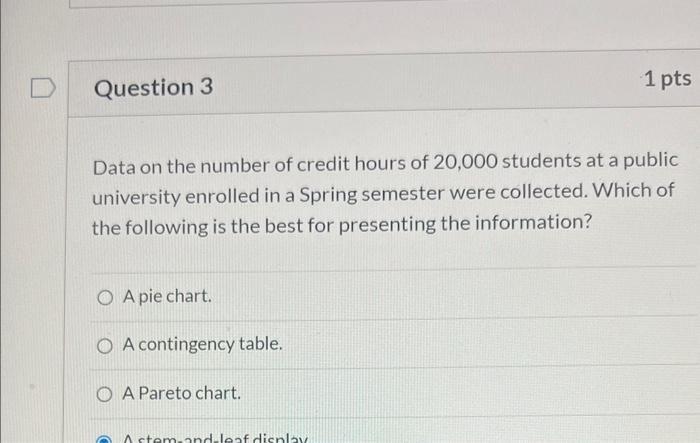 Solved Data on the number of credit hours of 20,000 students | Chegg.com