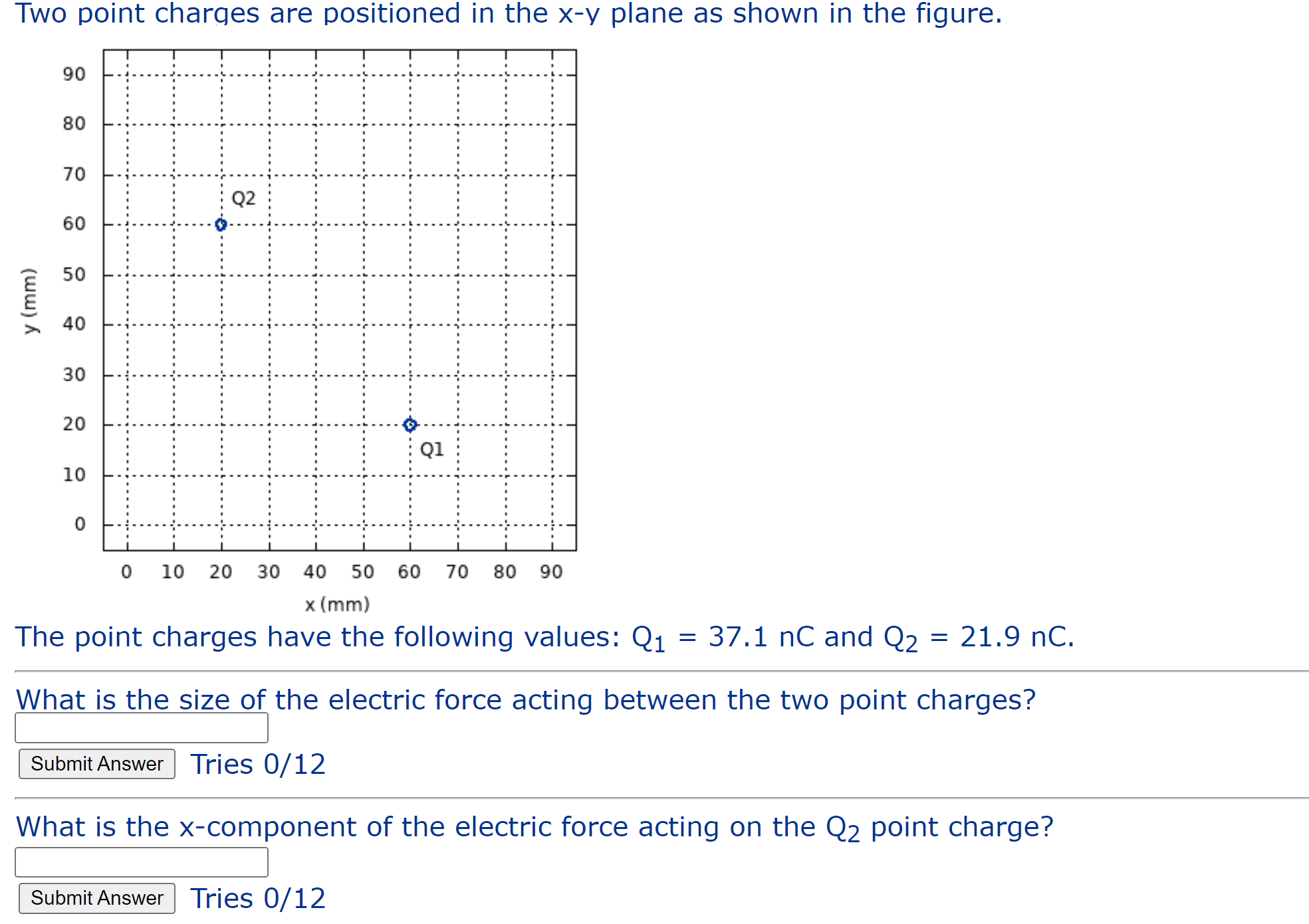 Solved Two point charges are positioned in the x-y ﻿plane as | Chegg.com