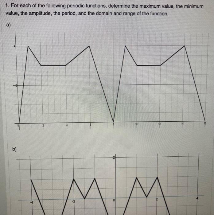 Solved 1. For each of the following periodic functions, | Chegg.com