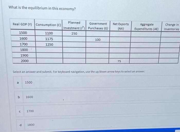 Solved What is the equilibrium in this economy? Net Exports | Chegg.com