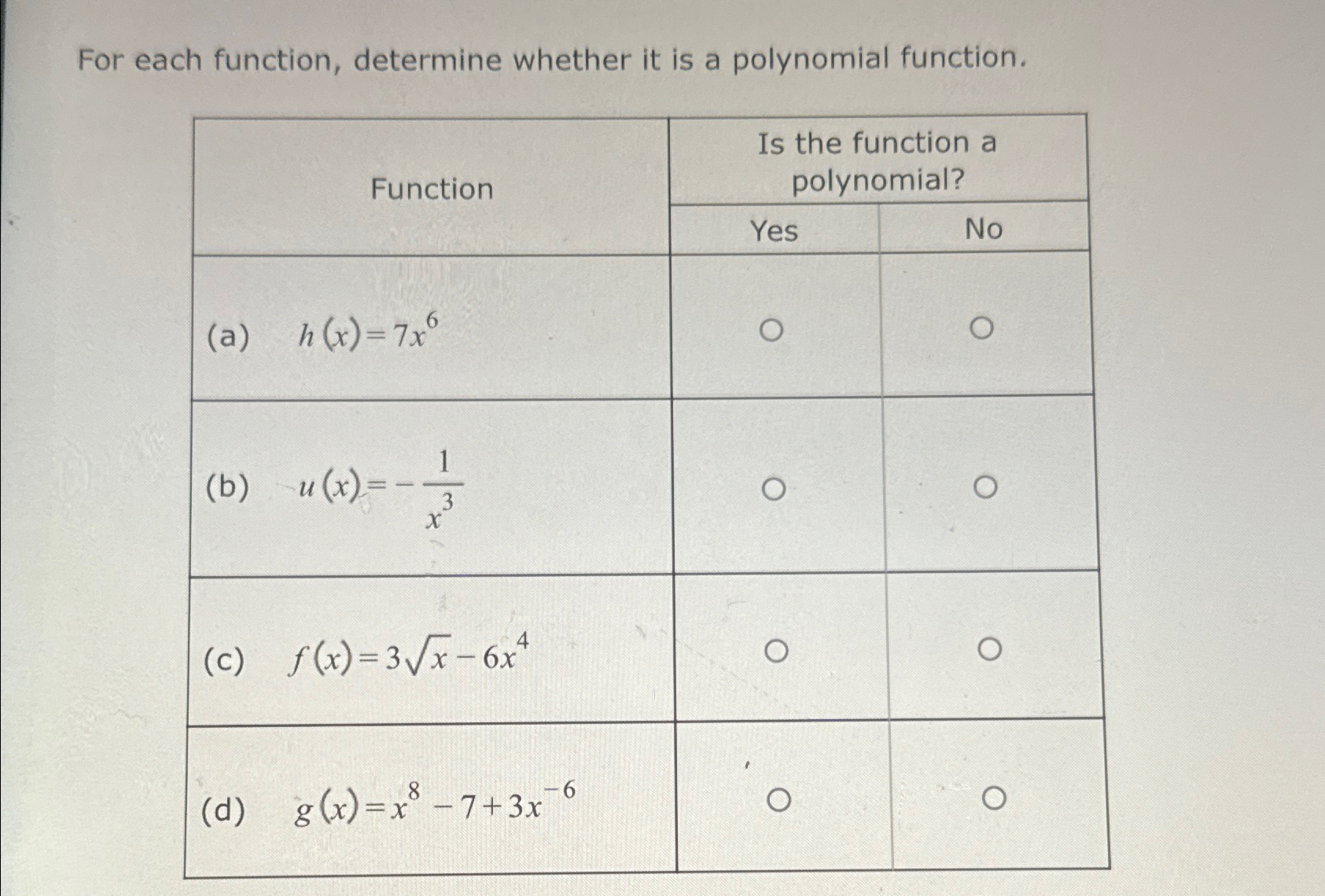 Solved For each function, determine whether it is a | Chegg.com
