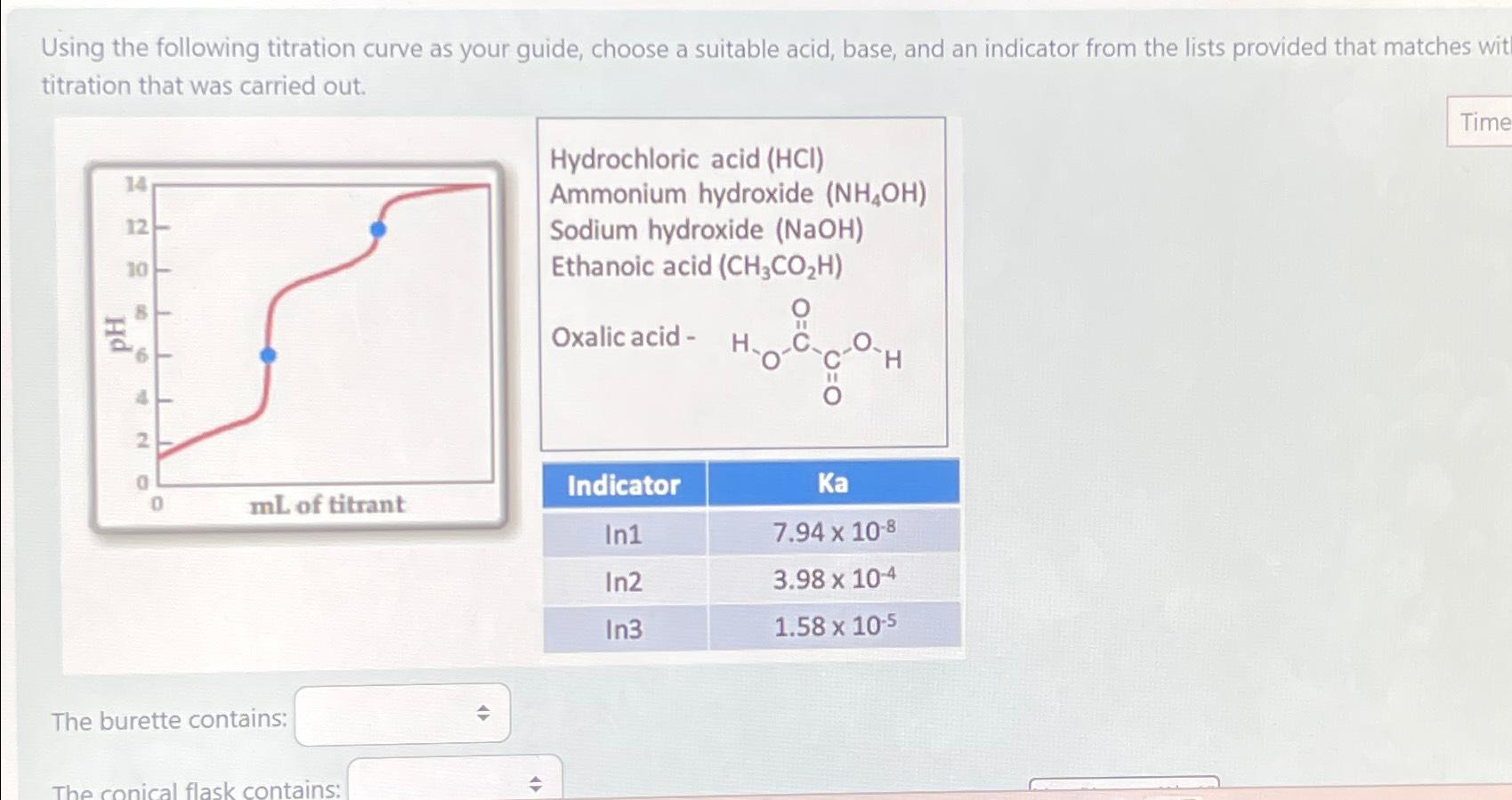 Solved Using the following titration curve as your guide, | Chegg.com