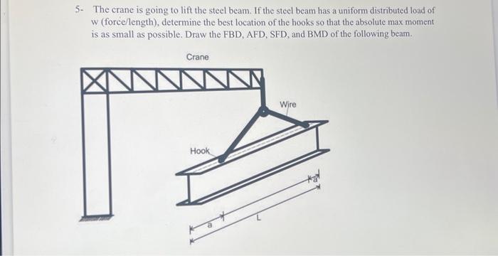 Solved 5- The crane is going to lift the steel beam. If the | Chegg.com