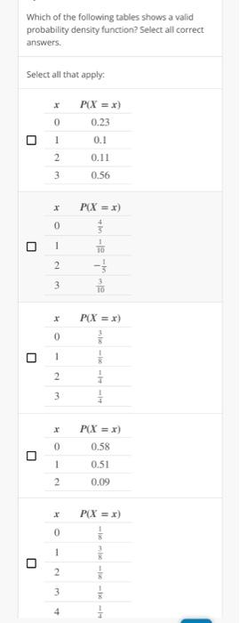 Solved Which of the following tables shows a valid | Chegg.com