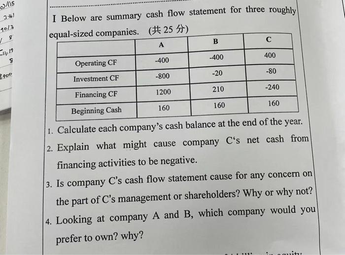 Solved I Below are summary cash flow statement for three | Chegg.com