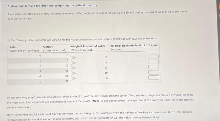 Solved 3. Graphing demand for labor and computing the | Chegg.com