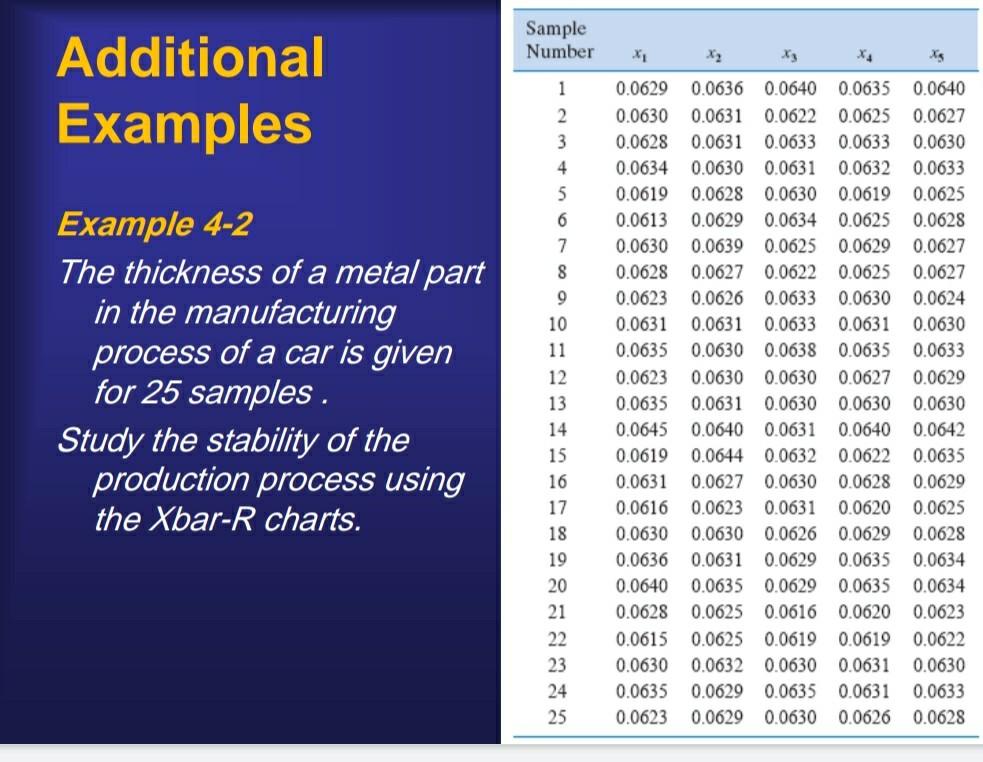 Solved Sample Number ܕܐ X4 Additional Examples 1 2 3 4 5 6 7 | Chegg.com