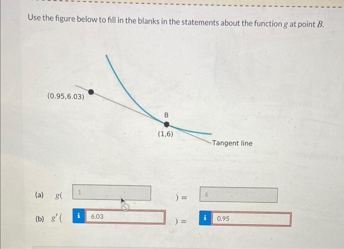 Solved Use the figure below to fill in the blanks in the | Chegg.com