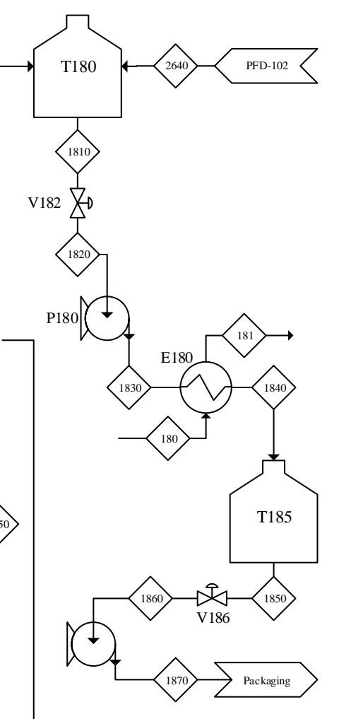 Solved Equipment Symbols Process Line Symbols Heat | Chegg.com