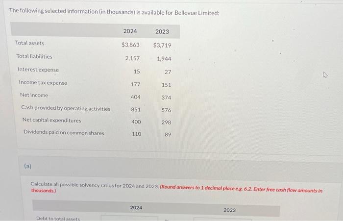 Solved Calculate all possible solvency ratios for 2024 and | Chegg.com