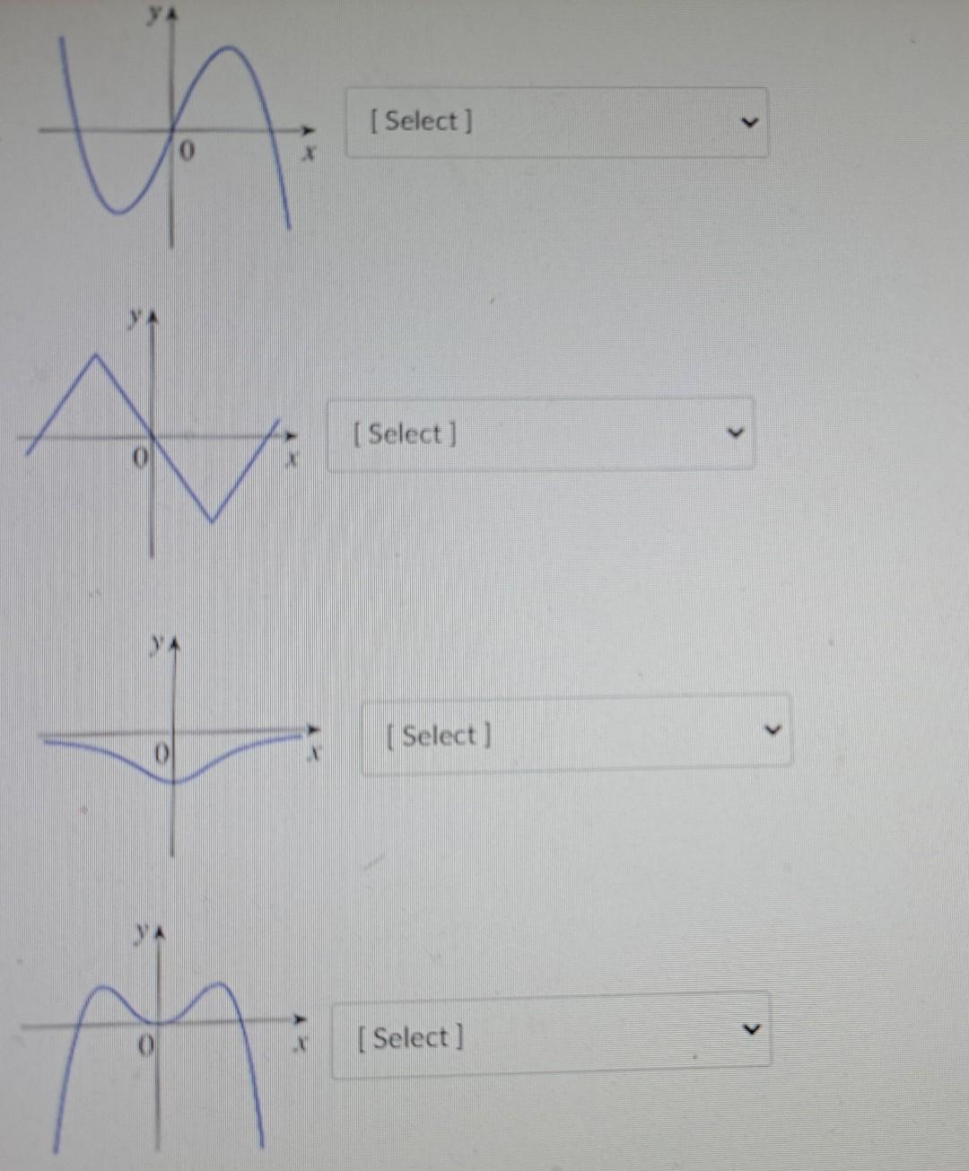 Solved The graphs of four derivatives are show below. Match | Chegg.com
