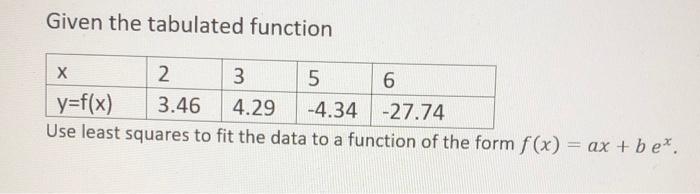 Solved Given the tabulated function Х 2 3 5 6 y=f(x) 3.46 | Chegg.com