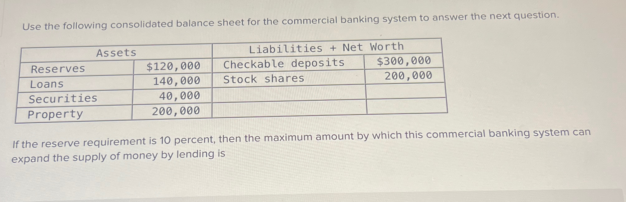 Solved Use the following consolidated balance sheet for the | Chegg.com