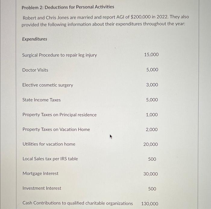 Problem 2: Deductions for Personal Activities They | Chegg.com