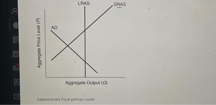 Solved Aggregate Price Level (P) AD LRAS Aggregate Output | Chegg.com