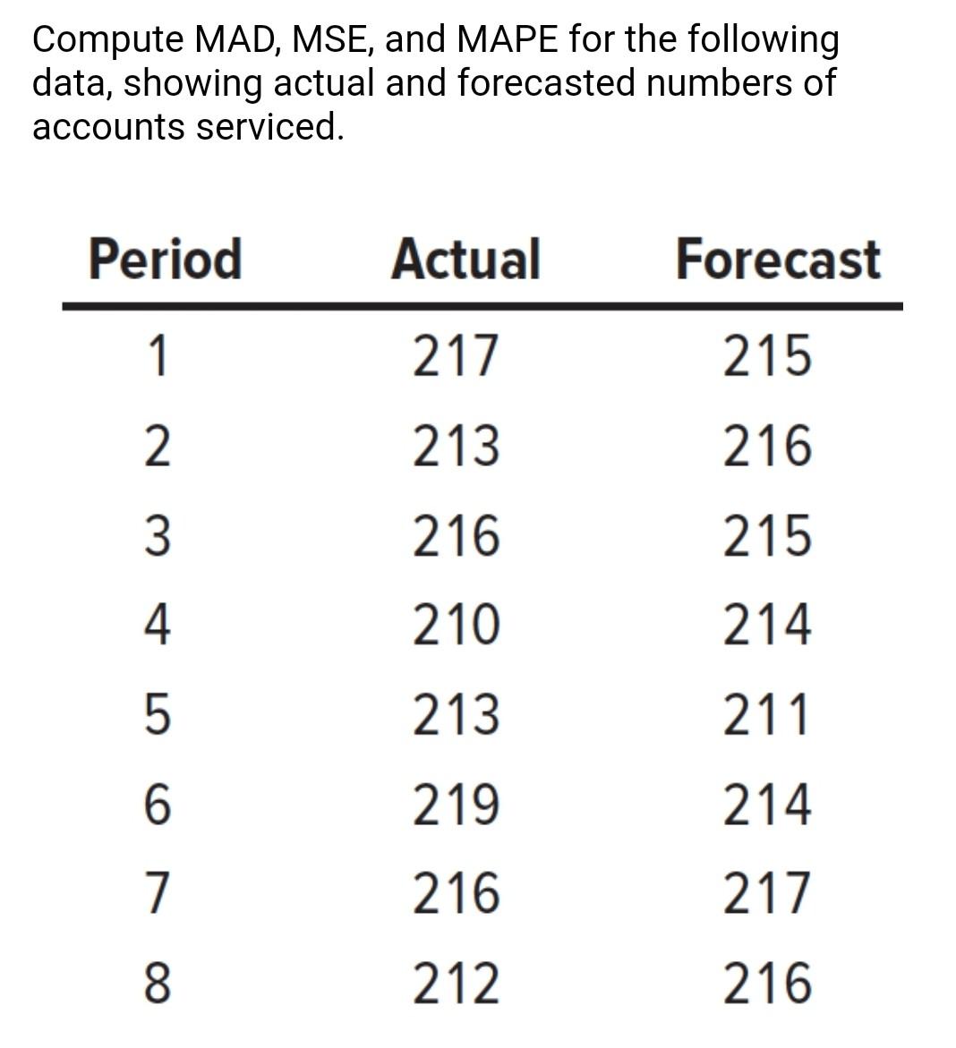 Solved Compute MAD, MSE, and MAPE for the following data, | Chegg.com