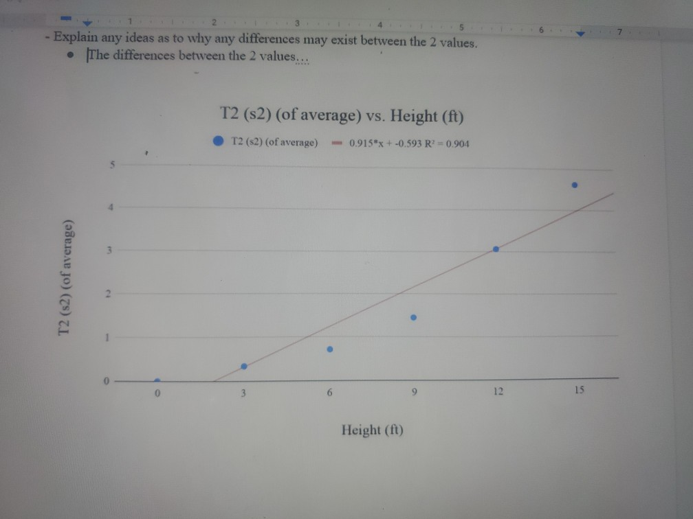 Solved The problem: A simple physics problem to learn about | Chegg.com
