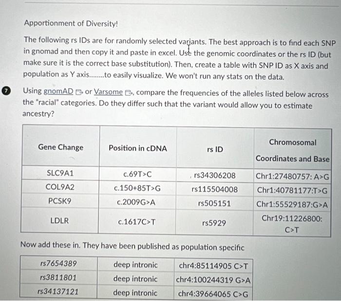 Solved Apportionment of Diversity! The following rs IDs are | Chegg.com