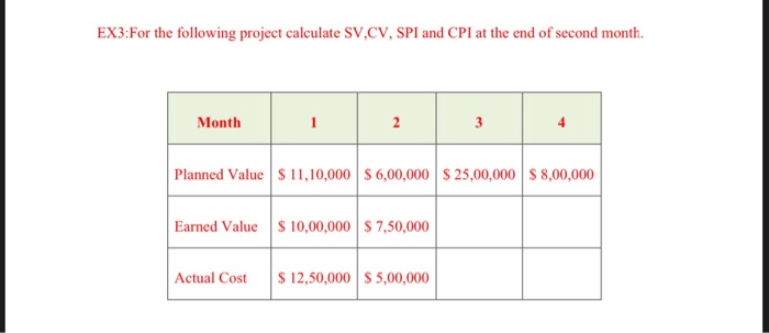 Solved EX3:For the following project calculate SV,CV, SPI | Chegg.com