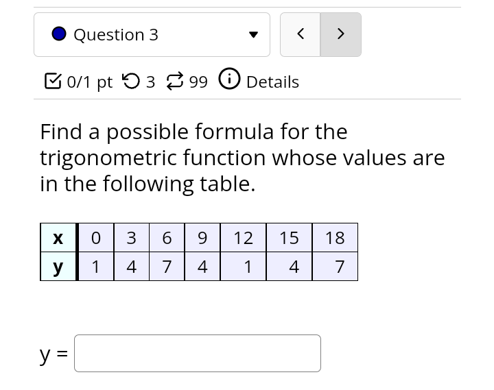 Solved Find A Possible Formula For The Trigonometric