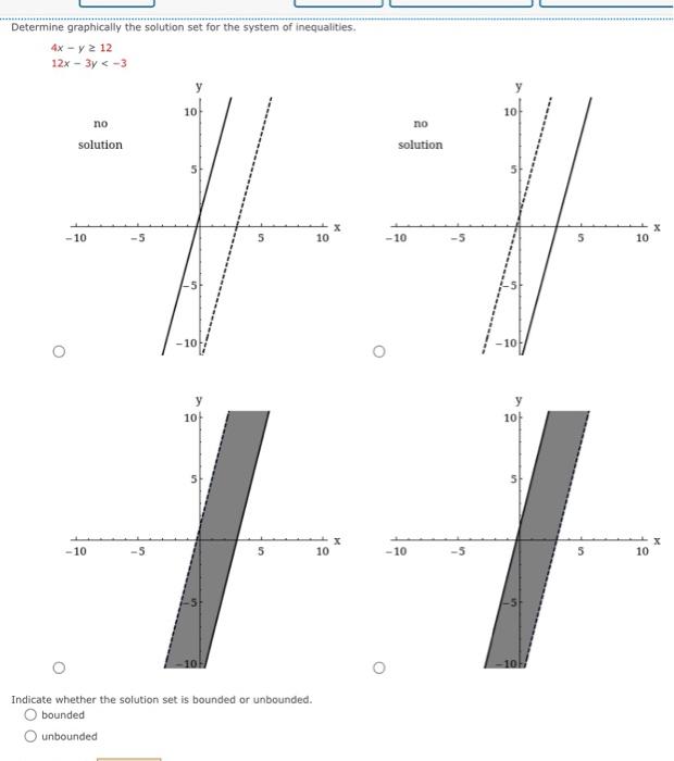 Solved Determine graphically the solution set for the system | Chegg.com
